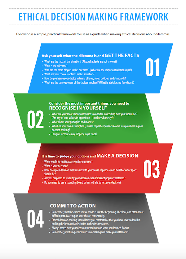 Challenges of Ethical Decision Making Challenges of Ethical Decision Making